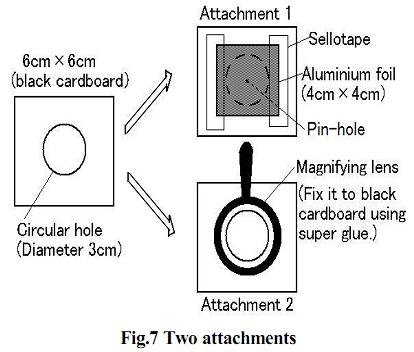 Make a Homemade Simple Pinhole and Lens Camera