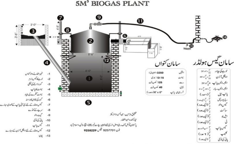Biogas Plant Design | Gobar Gas, Construction Diagrams, DIY Tutorial