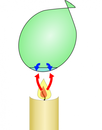 Grade 5 Science Fair Project fireproof balloon